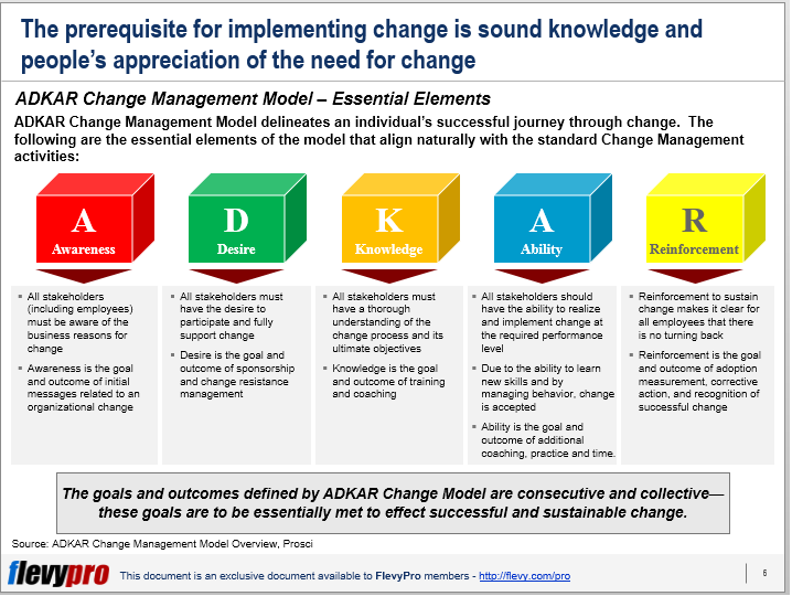 Are You Familiar With The ADKAR Change Management Model Flevy blog