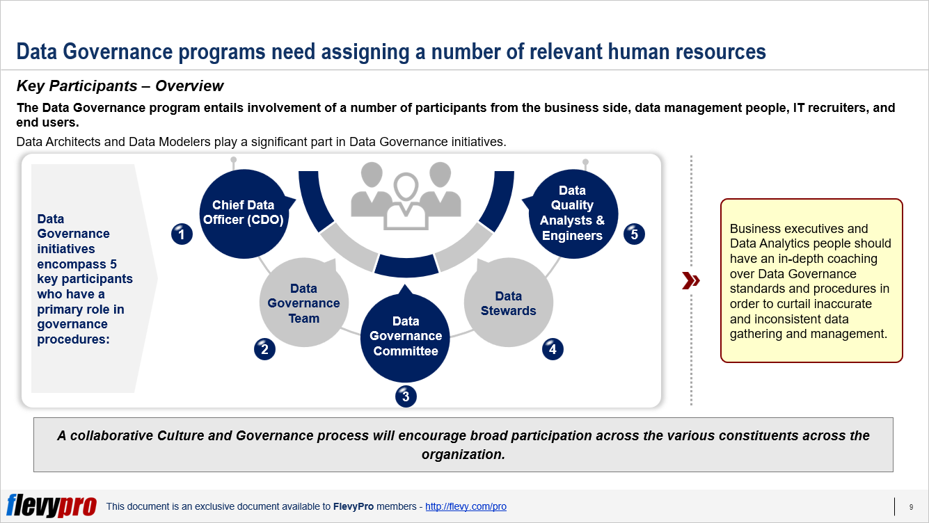 Data Governance Roles Responsibilities 24 slide PowerPoint Presentation PPTX FlevyPro 