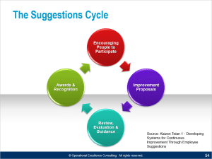 Kaizen and Innovation in the Workplace