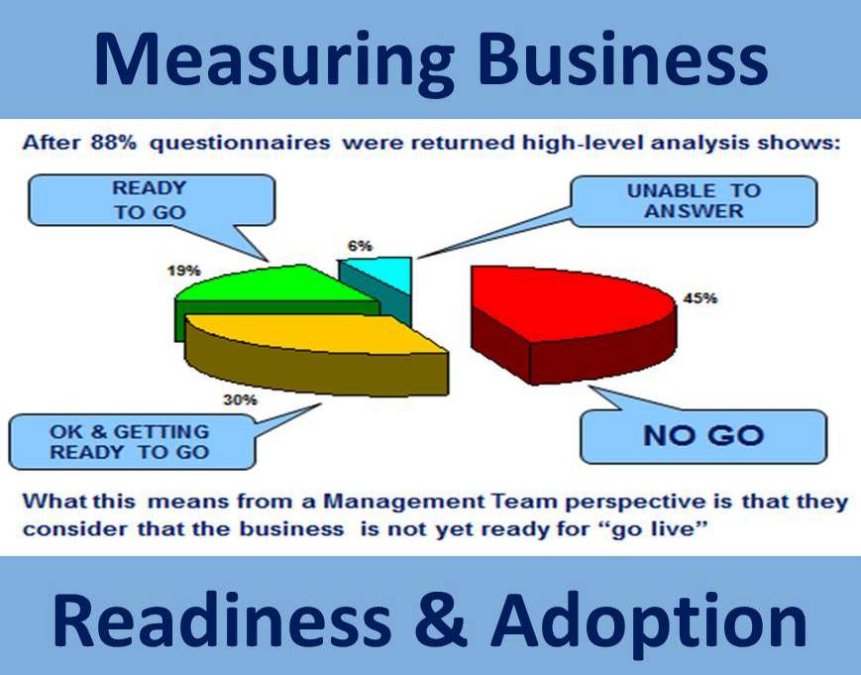 Measuring Business Readiness & Adoption