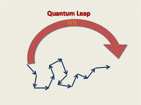 Why a Quantum-Leap Strategy for Emerging Countries?