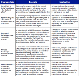 Why “Best Practice” May Not Be Best Practice