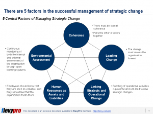 How Do We Manage Strategic Change?