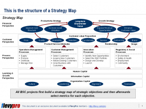 What Is a Strategy Map?