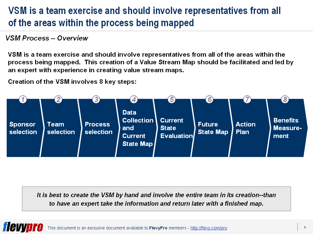 What Exactly Is Value Stream Mapping VSM Flevy blog
