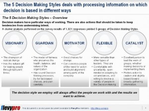 Making the Right Decision: Is your Decision Making Style Giving You the ...