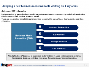 The Secret to Unlocking Business Model Innovation (BMI)