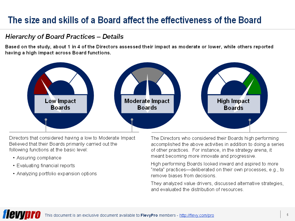 What Makes a BoD a High Performance Board?