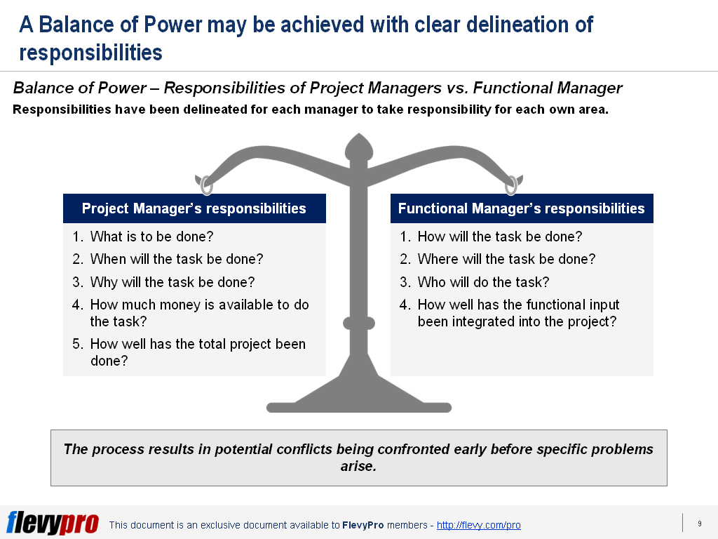 Unravelling the Balance of Power in a Matrix Organization
