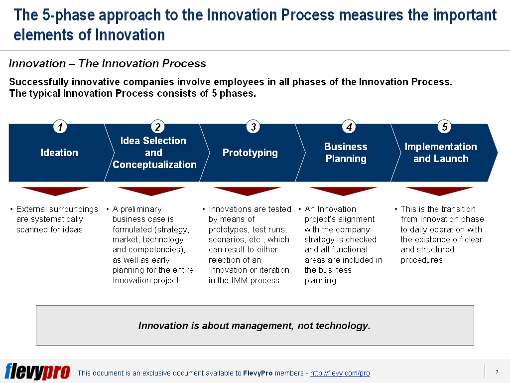 When Being Different Becomes the Game Plan: Let The Innovation Process ...
