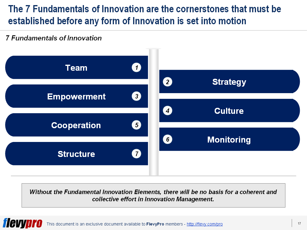 The 7 Fundamentals of Innovation: Your Guidepost to Doing Innovation ...