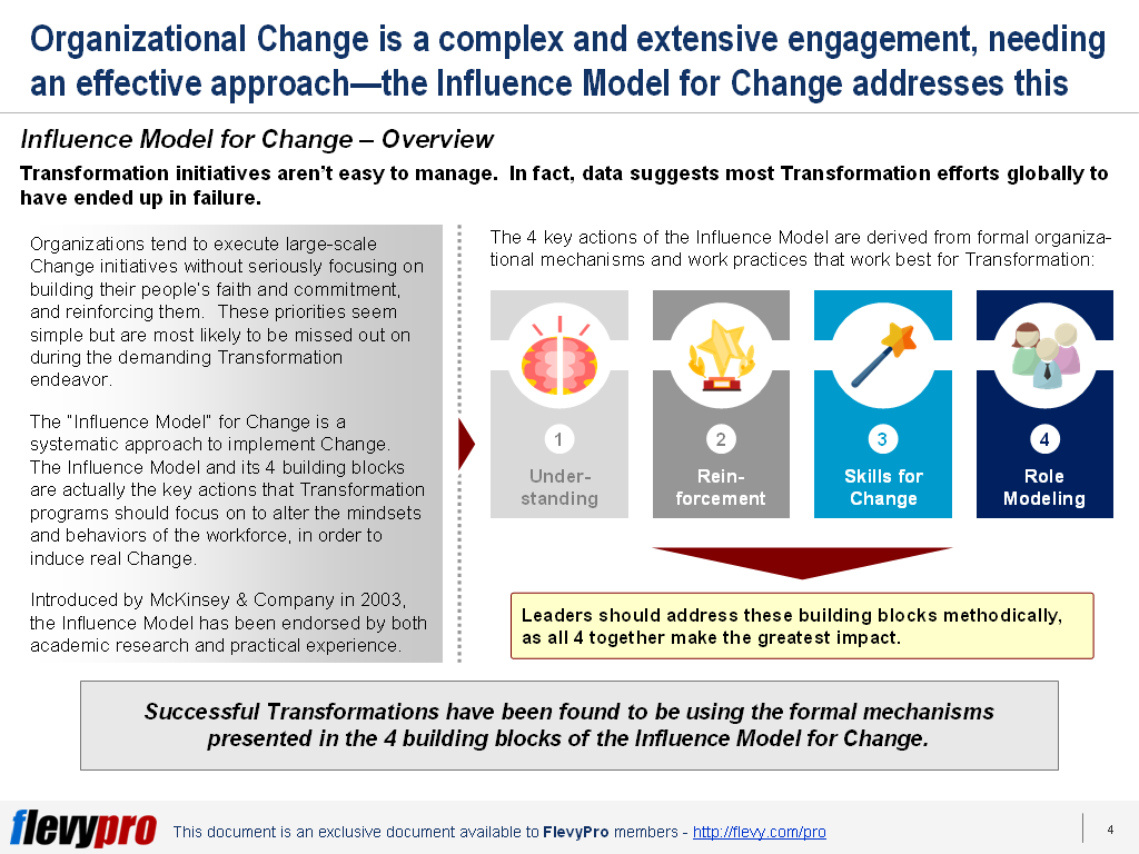 Change Management: A Glimpse into the “Influence Model”