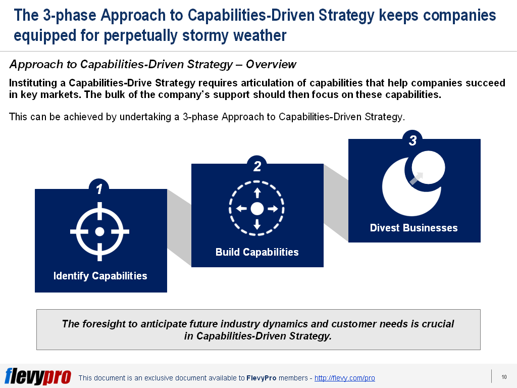 Capabilities-Driven Strategy: The Key to Getting your Growth Strategy Right