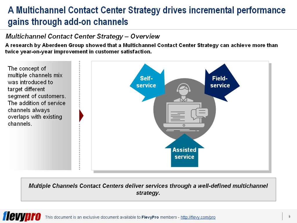 Multichannel Contact Center Strategy: Delivering your Brand Promise in ...