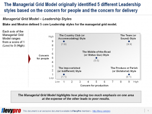 Managerial Grid Model