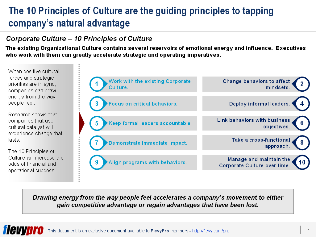 Sharpening Your Edge to Growth: The 10 Principles of Culture
