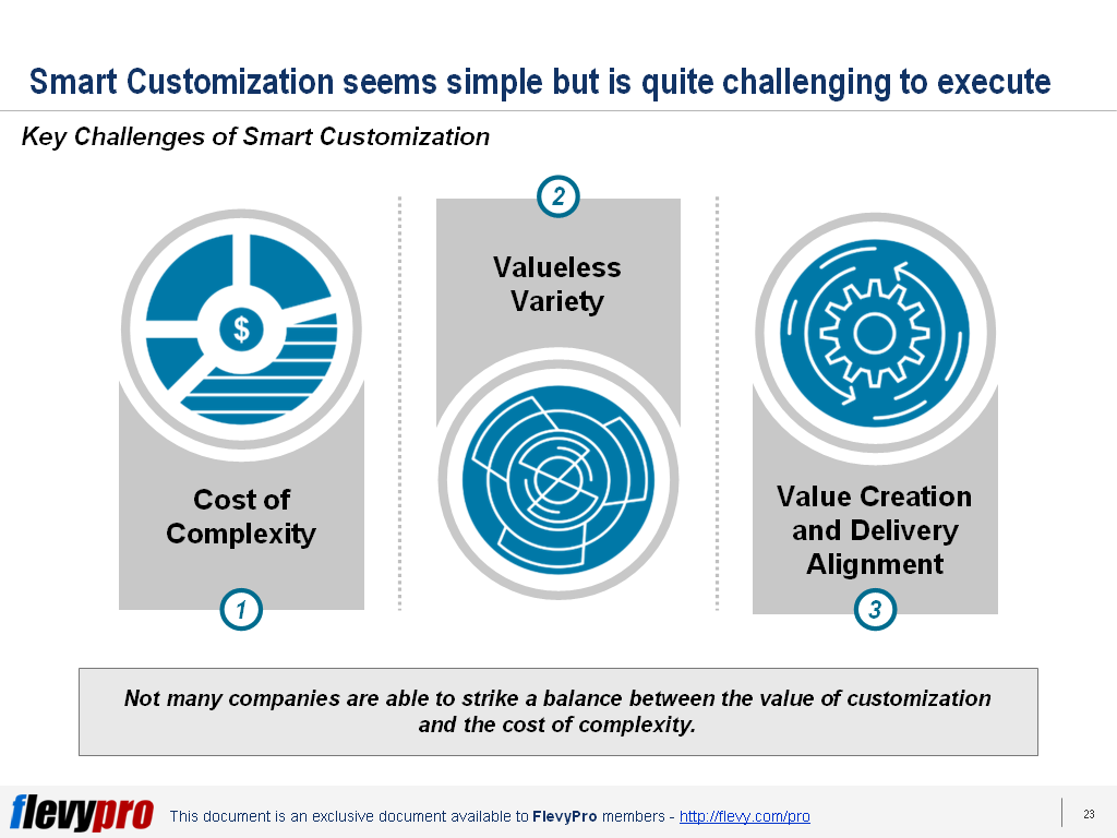Product Strategy: Key Challenges to Tackle while Implementing Smart ...