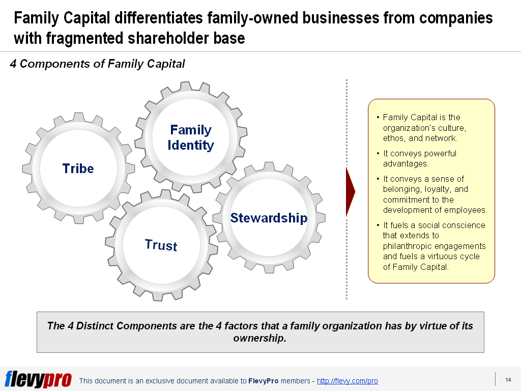 The Key to Strengthening Family Business: The 4 Components of Family ...