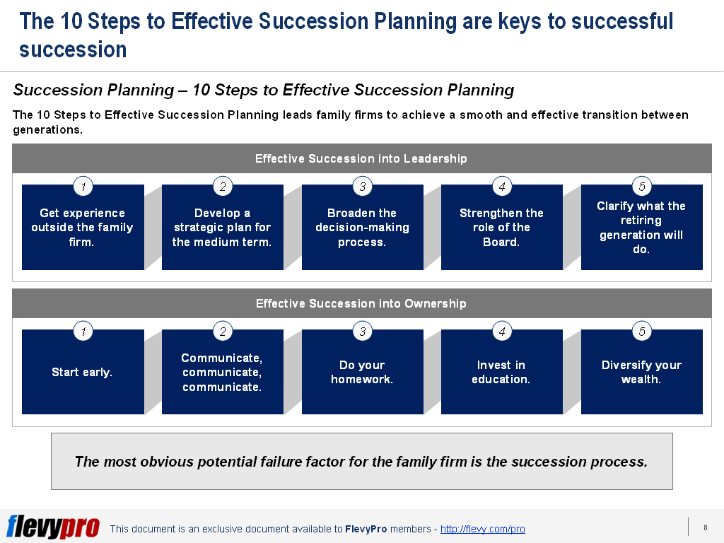 Following The 10 Steps To Effective Succession Planning Flevy blog Following The 10 Steps To Effective Succession Planning Flevy blog