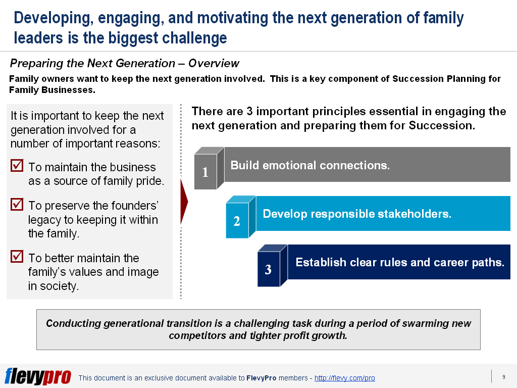 The 21st Century Dilemma: Preparing the Next Generation for Succession