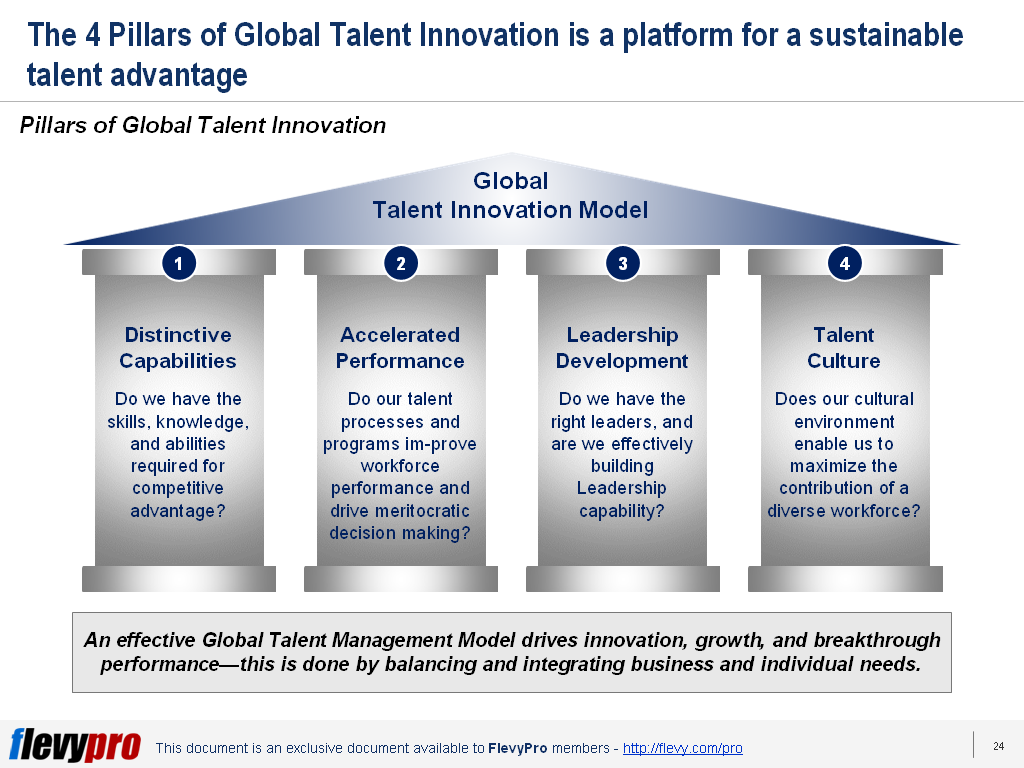 Global Talent Innovation Model – Going Beyond the Cookie-cutter Best ...