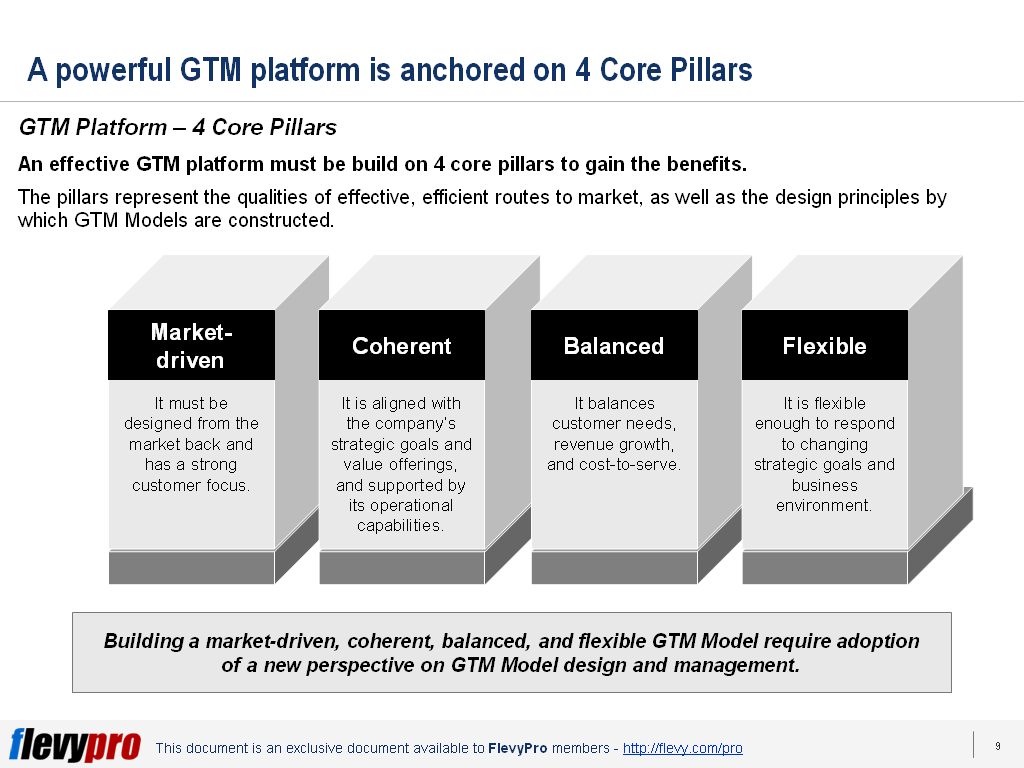 Taking the Go-to-Market Platform Design Route to Gain Competitive Advantage