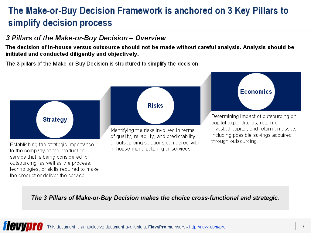 Scaling Up When Market Volatility Calls for a Make-or-Buy Decision Analysis
