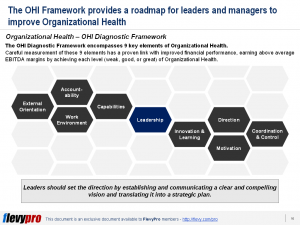 Managing Performance by Leveraging the Organizational Health Index (OHI)