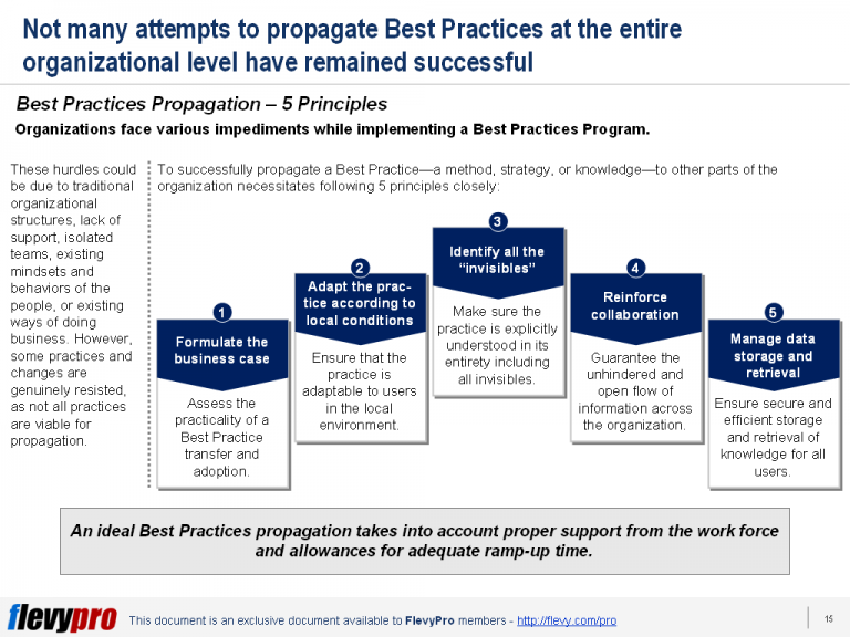 Learning Organization: Leveraging Best Practices