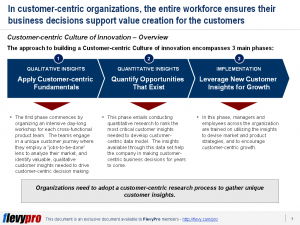 The Secret to Success in the Digital Age: Building a Customer-Centric ...