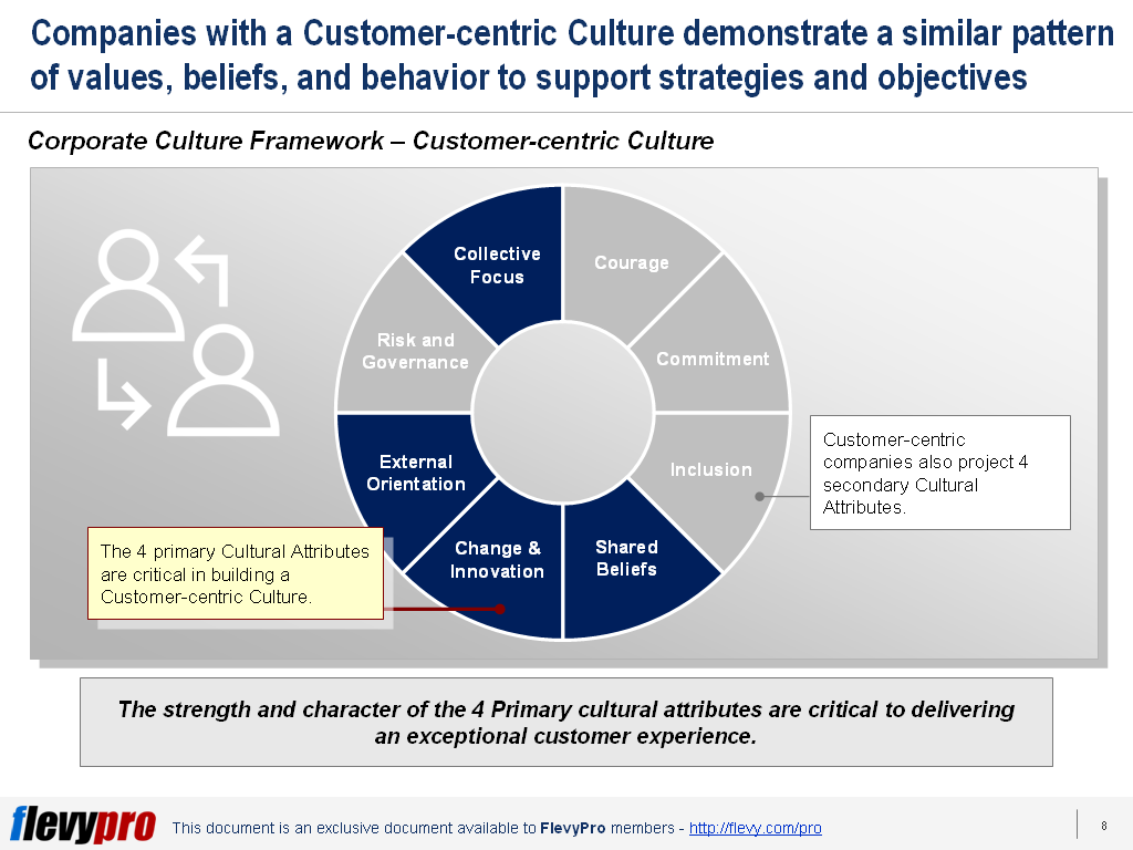 Customer-centric Culture: An Imperative in Today’s Age of the Customer
