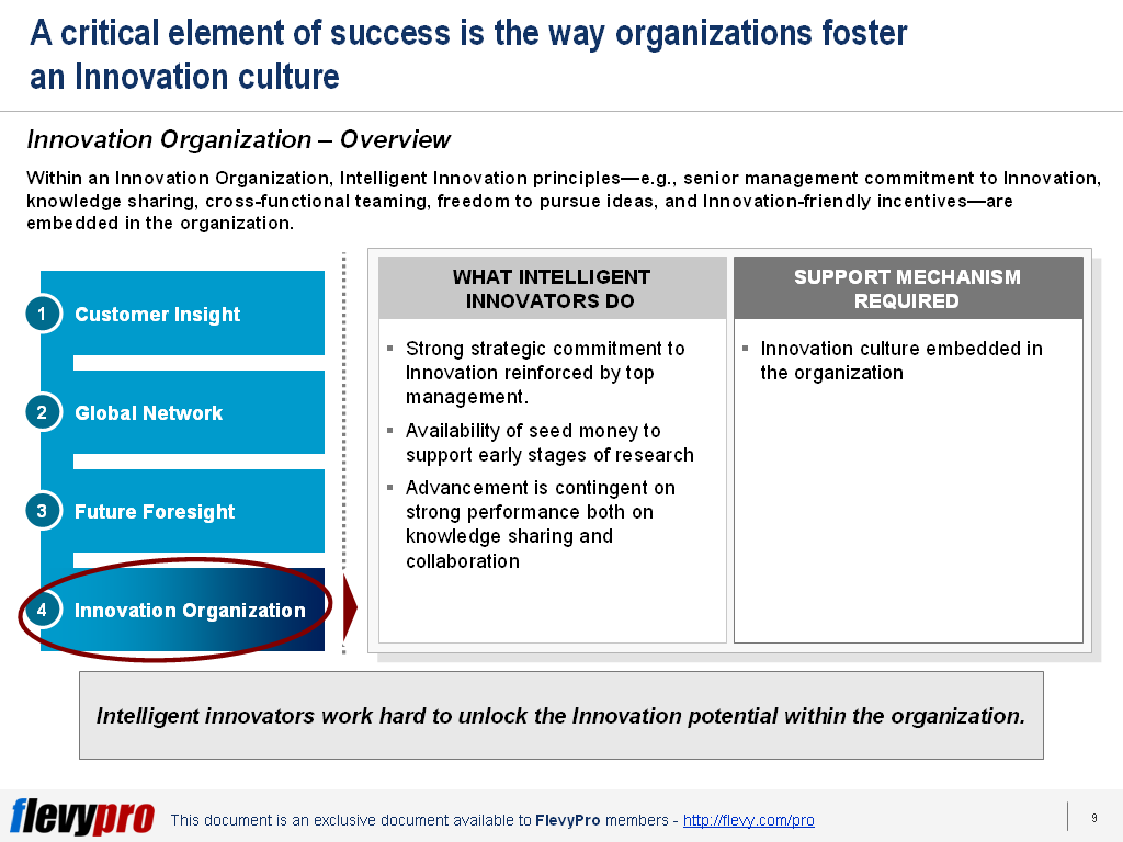 The Innovation Organization: How to Bring Intelligent Innovation to Life