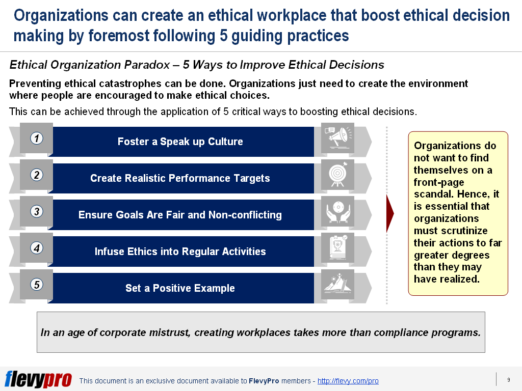 Ethical Failures Are Never Cheap: The 5 Ways to Boosting Ethical ...