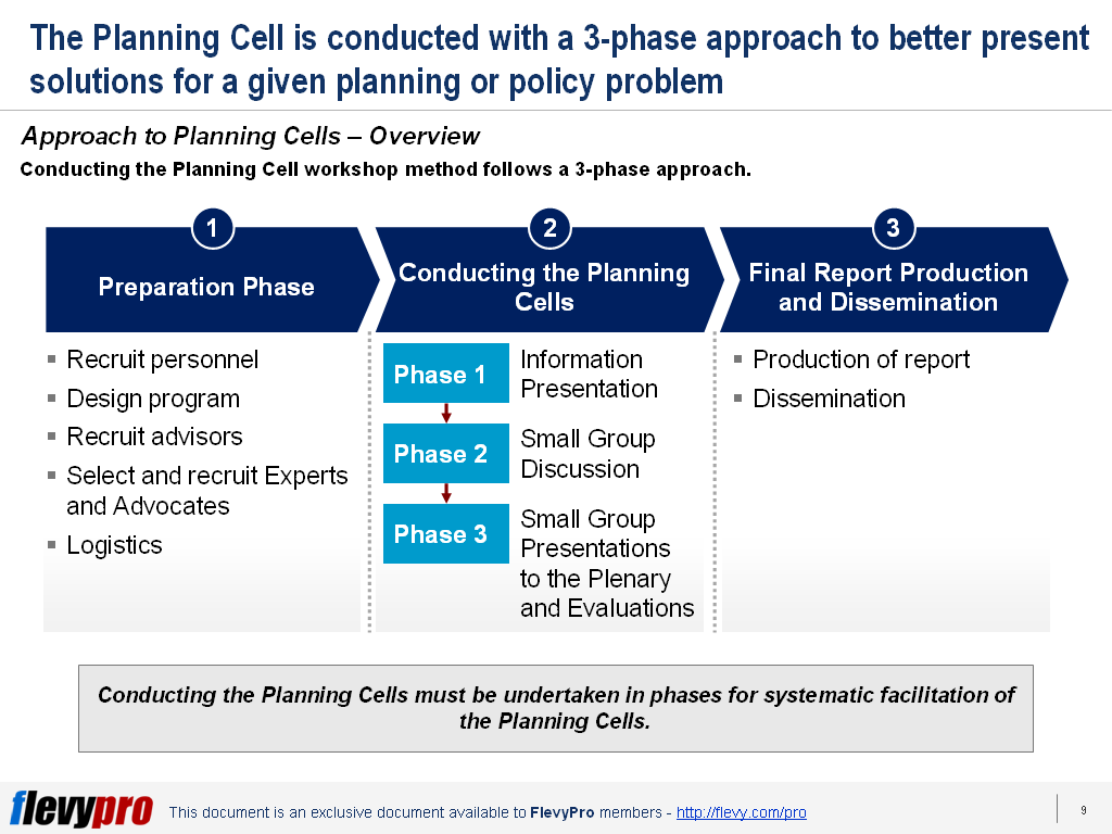 When Having Too Many Options Becomes Confusing: Use The Planning Cell ...