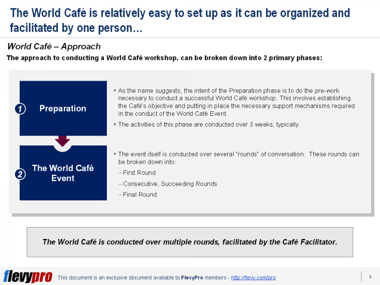 When You Need the Best Coffee to Spark Dialogue: Consulting Workshop ...