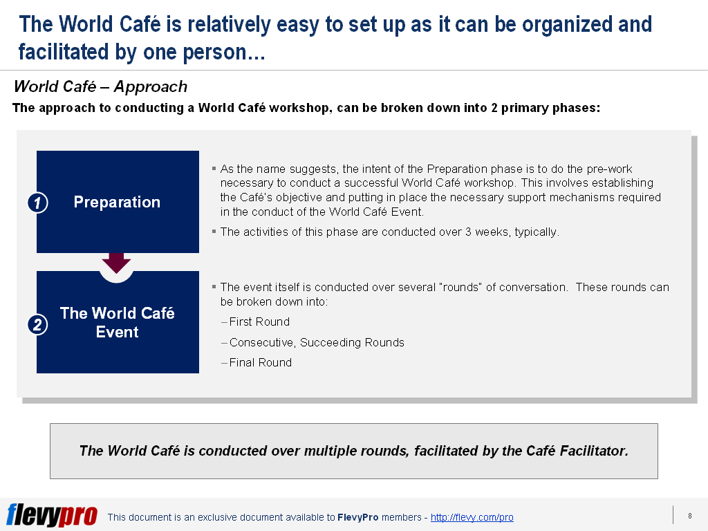 When You Need the Best Coffee to Spark Dialogue: Consulting Workshop ...