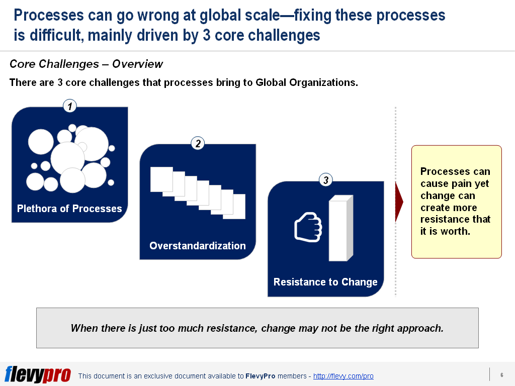 Just Too Many Processes? Gain Back your Competitiveness through Global ...