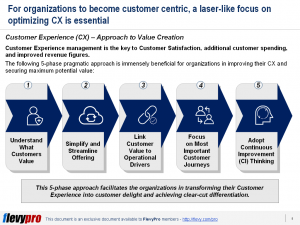 How Do We Maximize Impact of Customer Experience on Value Creation?