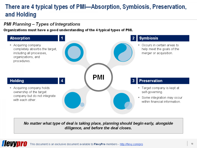 How to Achieve GREATER VALUE in M&A? Do the Fundamentals of Post-merger ...