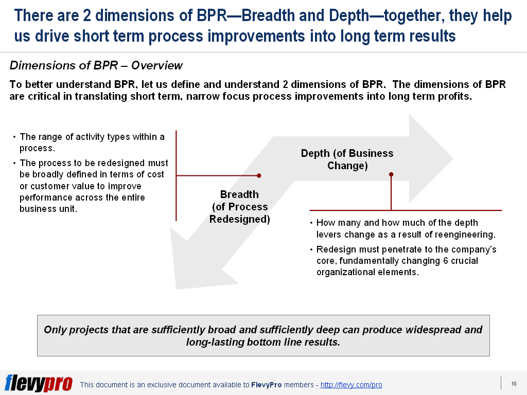Business Process Reengineering (BPR): Are We Succeeding or Failing?