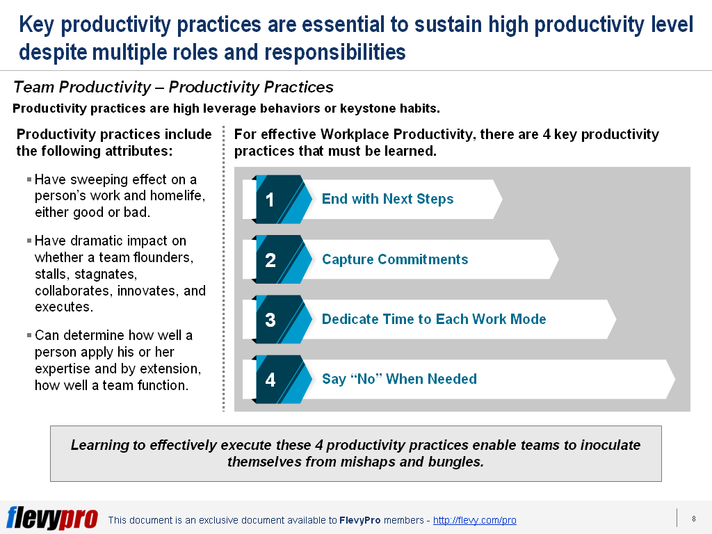 Having Productivity Issues? Learn the Basics of Workplace Productivity
