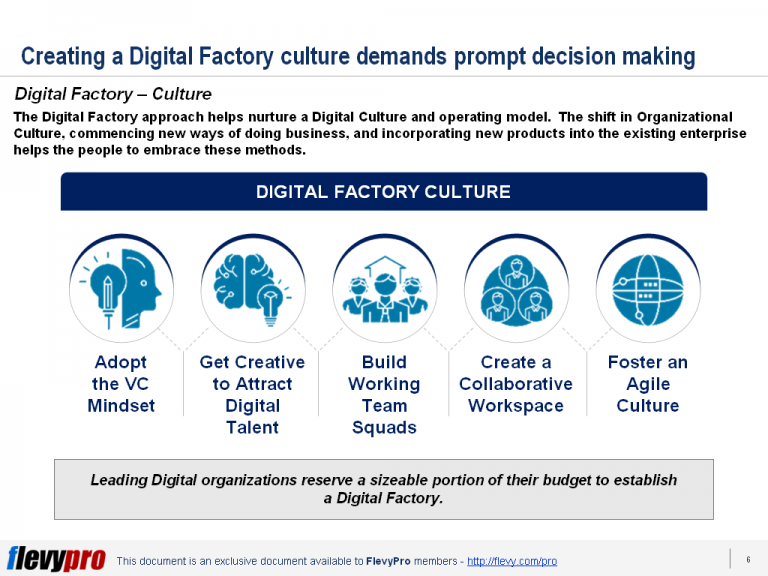 5 Imperatives for Developing a Digital Factory Culture