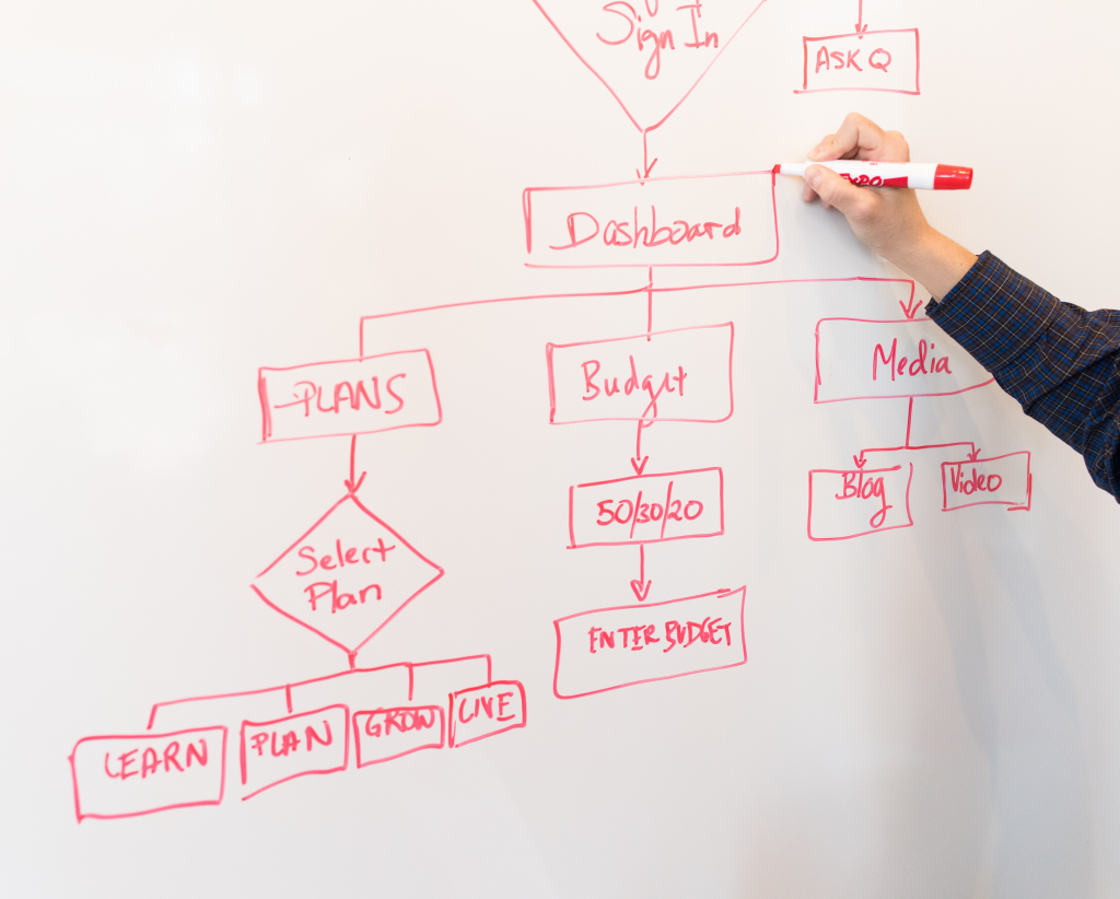 7 Principles of Business Process Reengineering (BPR)