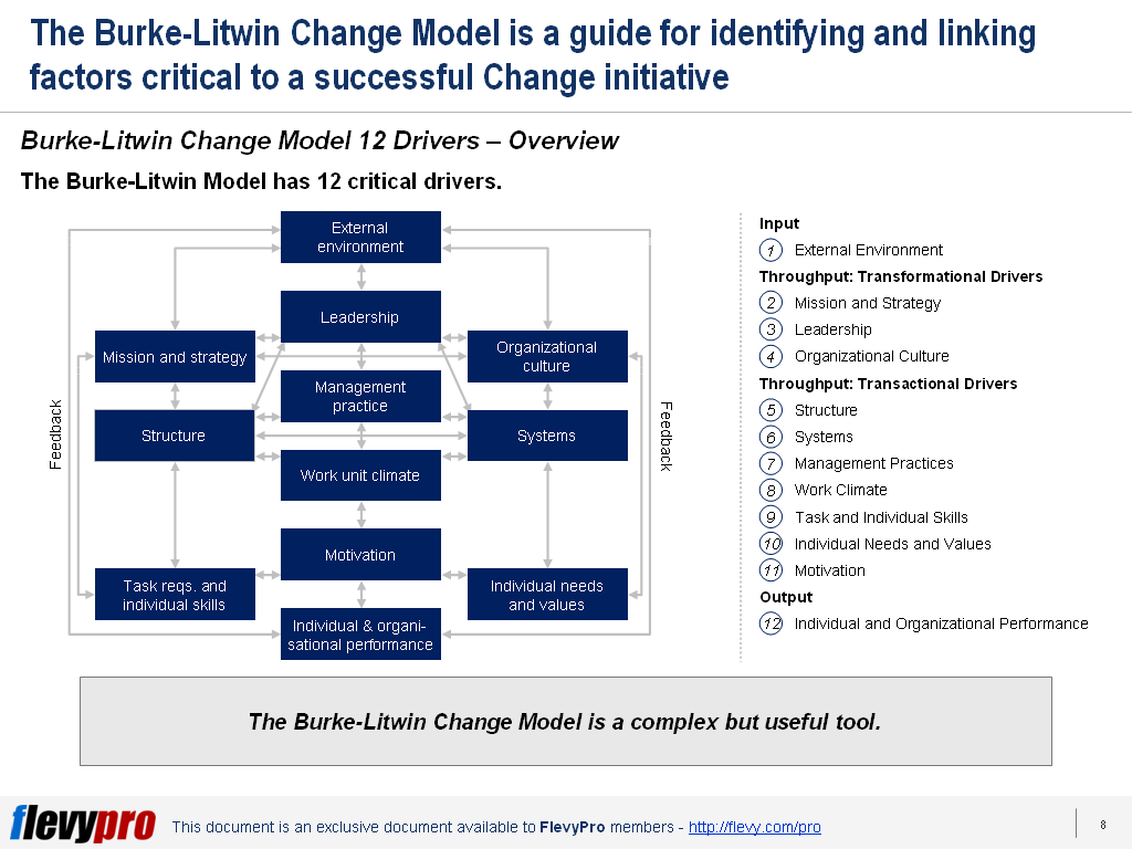 The Burke-Litwin Change Model: Today’s Most Influential Model on ...