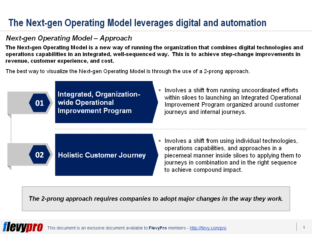 Advancing Digital Transformation in the Highest Form: The Next-gen Operating Model