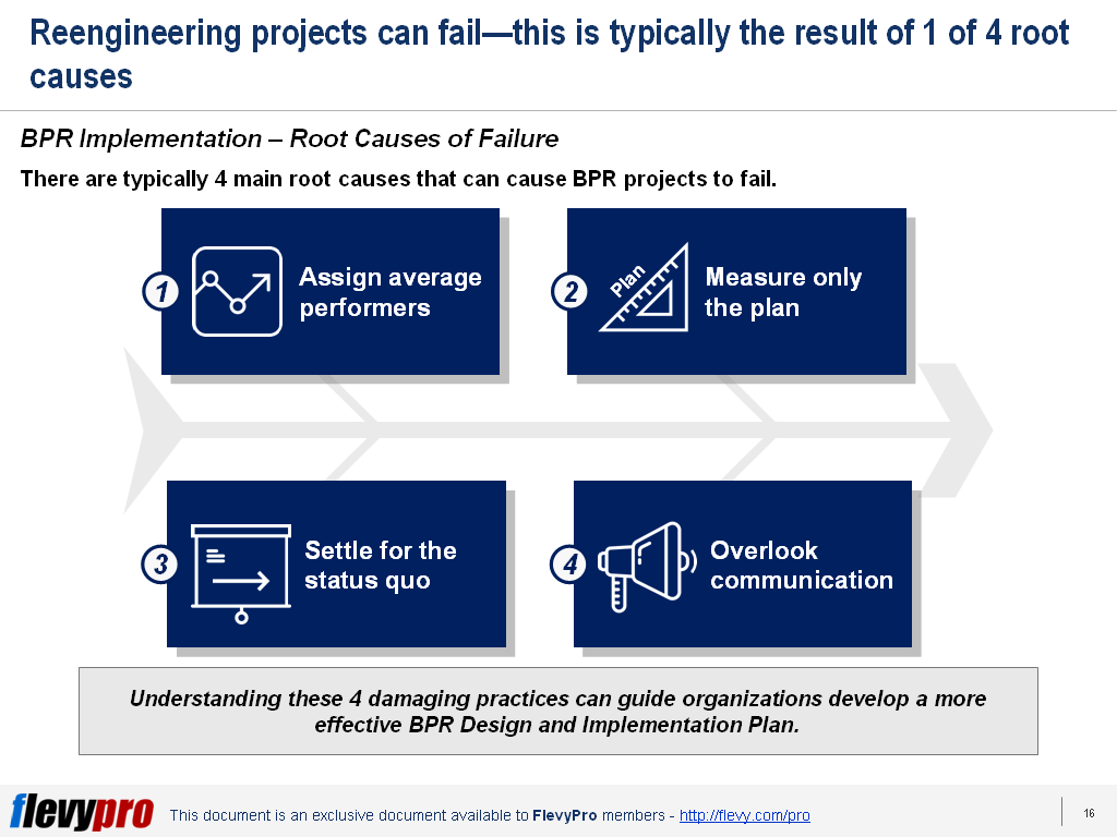 Business Process Reengineering (BPR) Implementation Guidelines ...