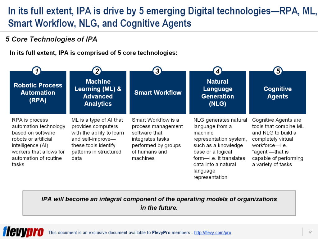 By Now, We All Know of RPA. But, What Is IPA (Intelligent Process ...