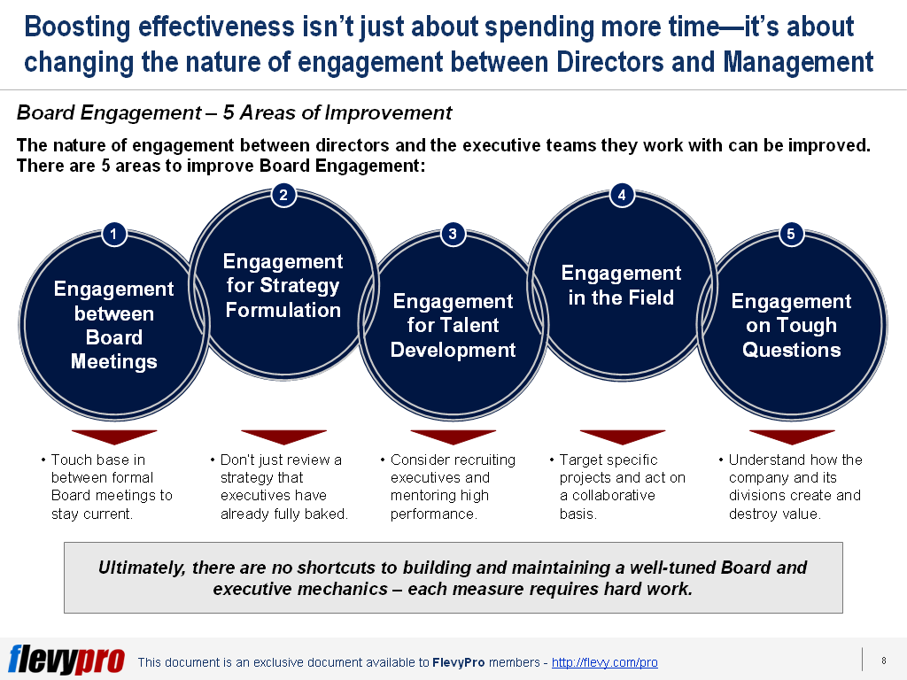 How to Achieve Board Excellence? Here’s a Guide to Engaging Your Board