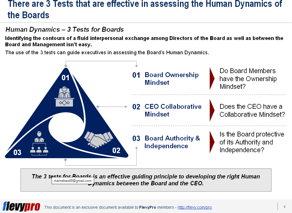 The 3 Effective Tests of Assessing Human Dynamics of the Board