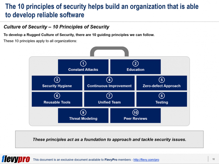 The Key to Continuous Security Improvement? A Rugged Culture of ...